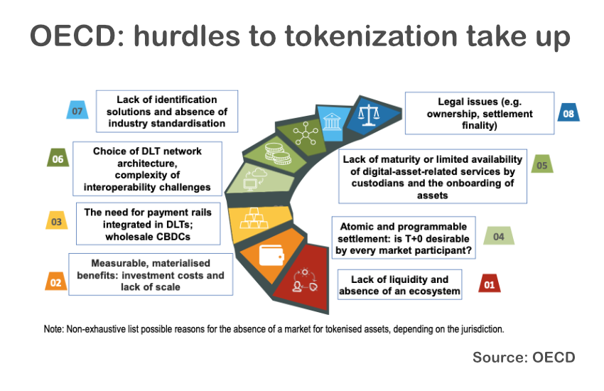 OECD explores tokenization impediments - Ledger Insights - blockchain for enterprise