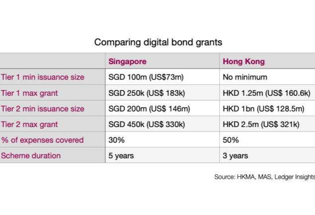 Digital bonds - Ledger Insights - blockchain for enterprise
