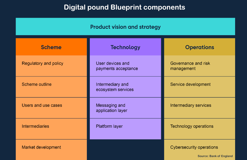 UK CBDC update: Digital Pound Lab amongst next steps - Ledger Insights ...
