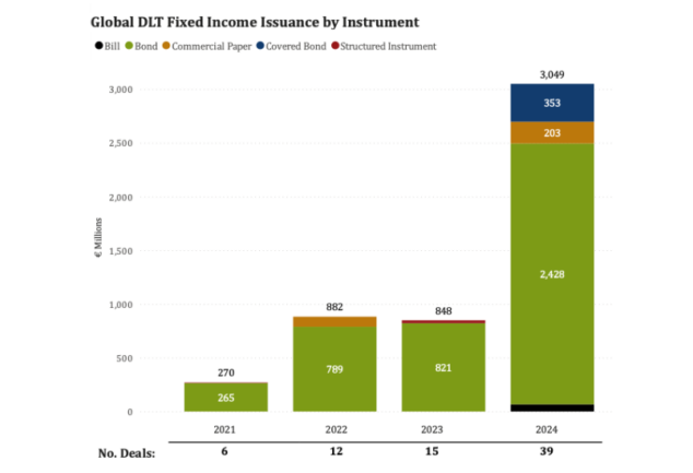 News Archives - Page 2 of 707 - Ledger Insights - blockchain for enterprise