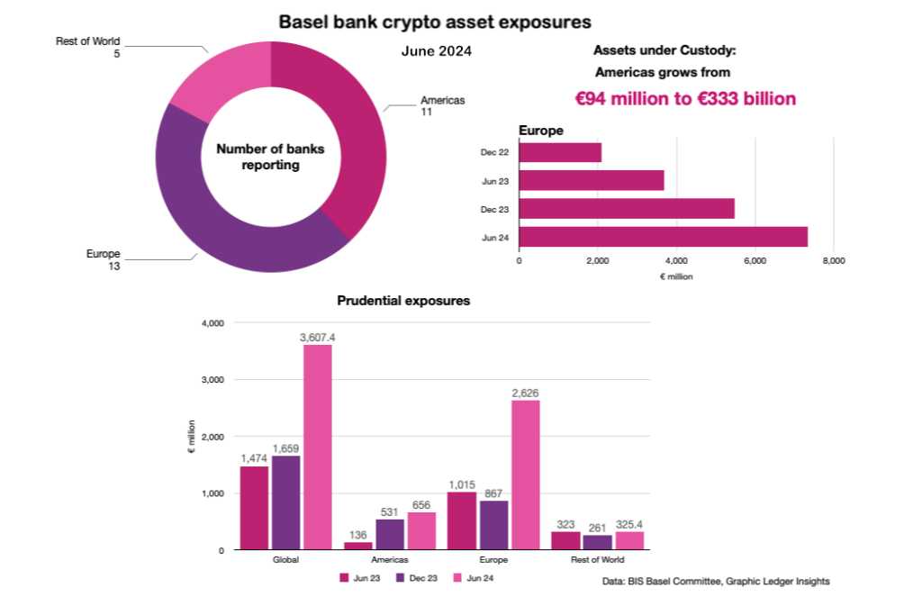 Basel banking stats highlight crypto crackdown on US banks - Ledger ...
