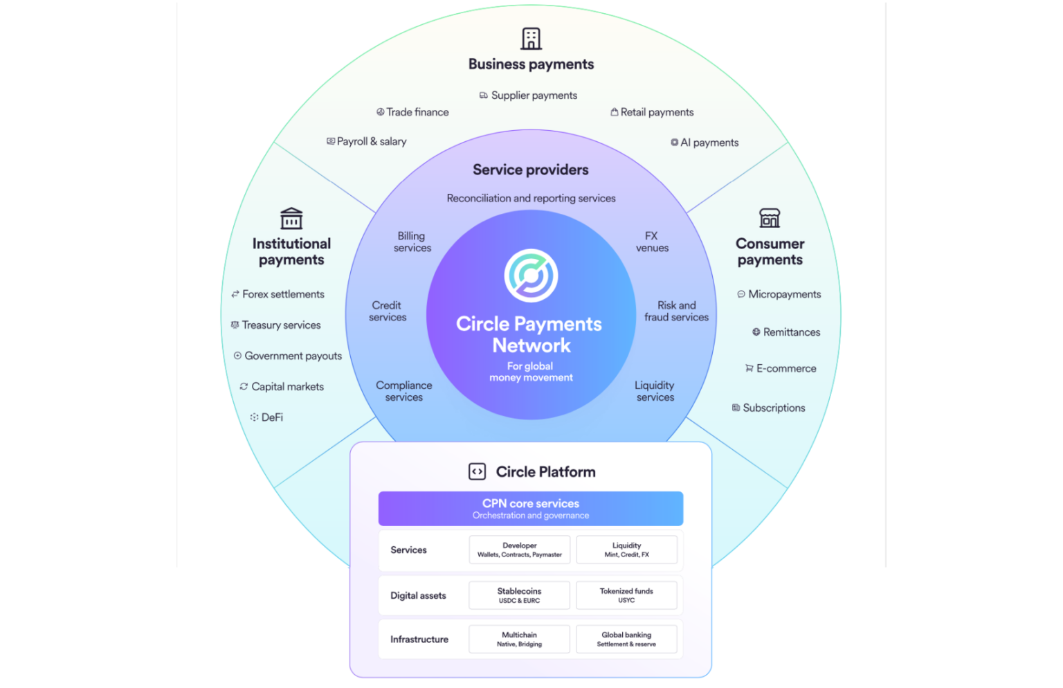 DB, Santander, StanChart advise Circle on new stablecoin Payments Network - Ledger Insights ...