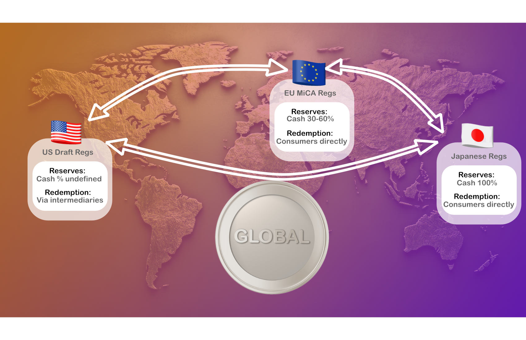 Are same brand stablecoins fungible in different regions? - Ledger Insights - blockchain for ...