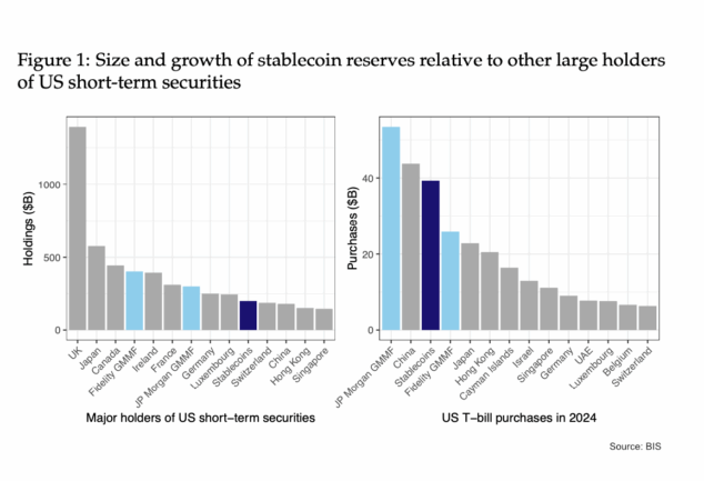Stablecoins - Ledger Insights - blockchain for enterprise