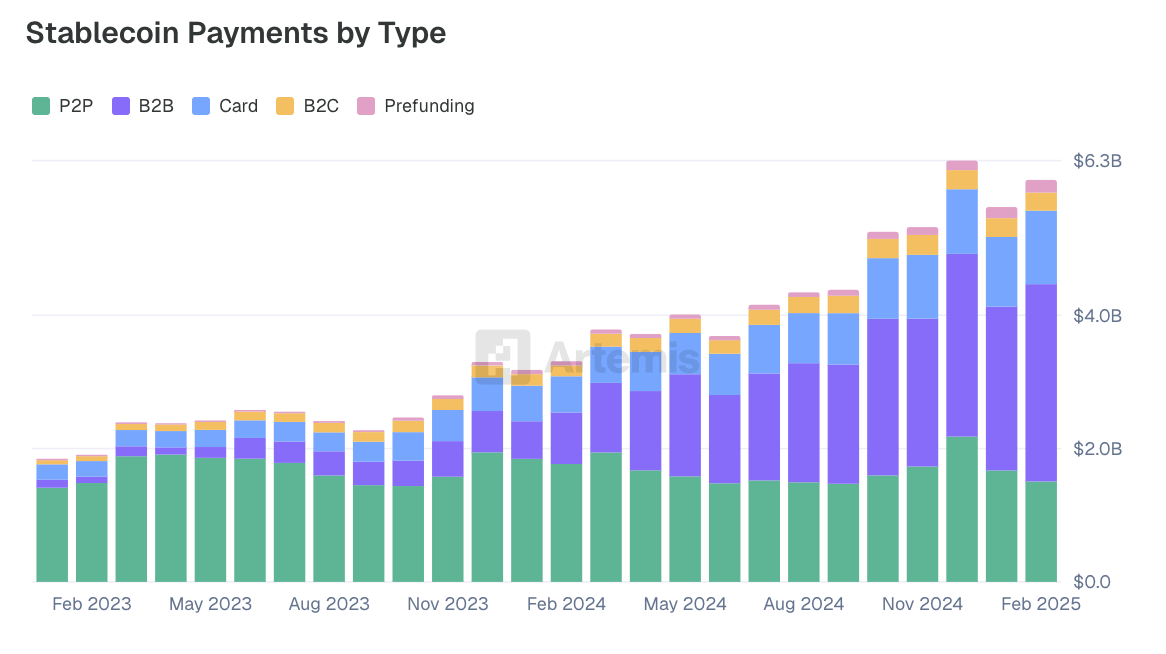 New research into real world stablecoin payments shows some surprising results - Ledger Insights ...