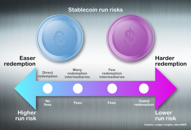News Archives - Ledger Insights - blockchain for enterprise