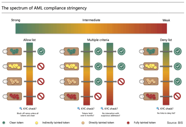 Stablecoins - Ledger Insights - blockchain for enterprise