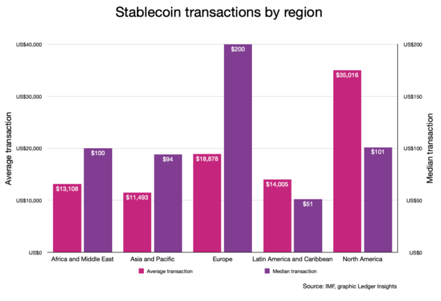 Industries Archives - Ledger Insights - blockchain for enterprise