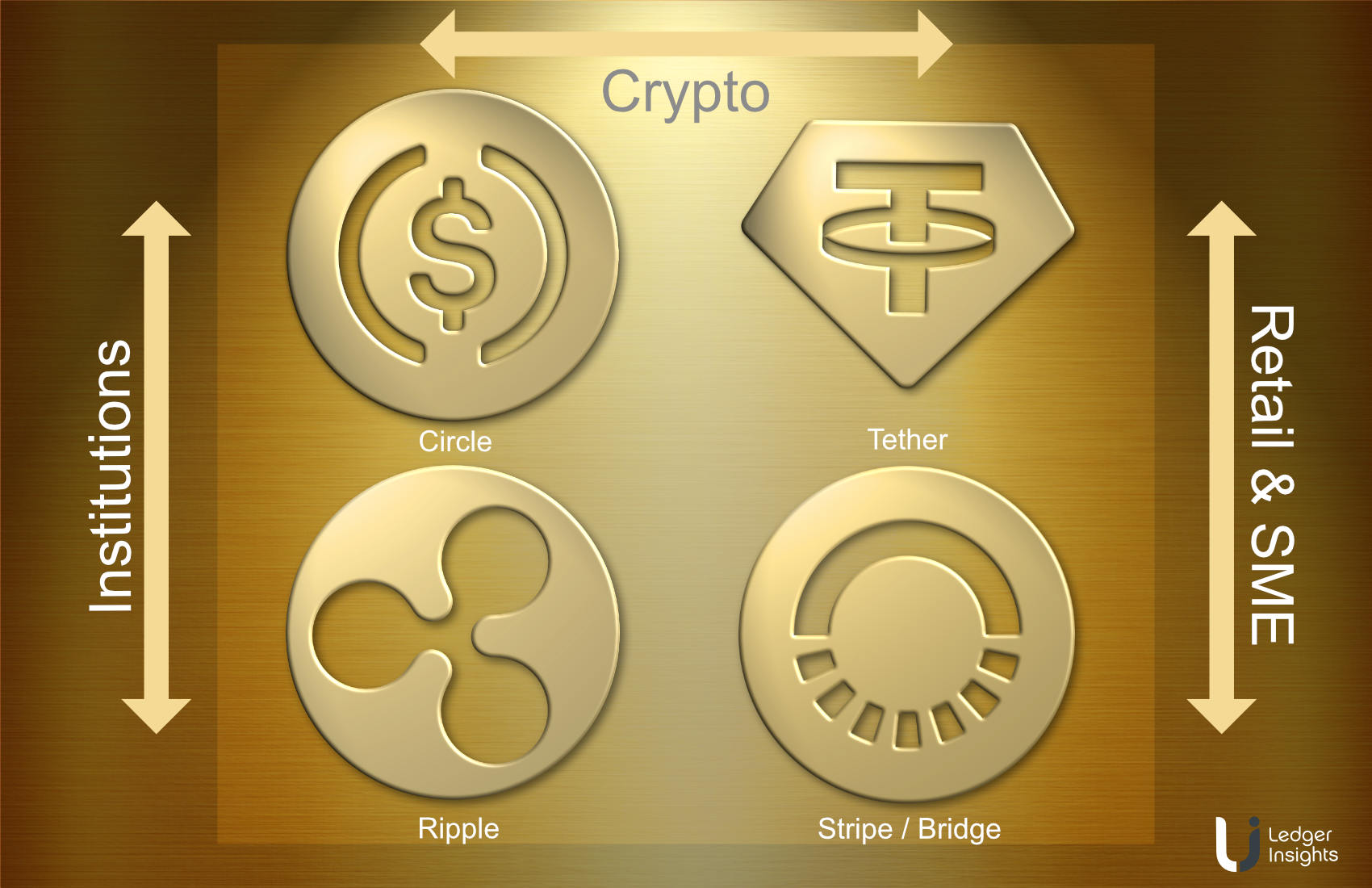 Tether, Circle, Stripe, Ripple: The stablecoin vertical integration race - Ledger Insights ...