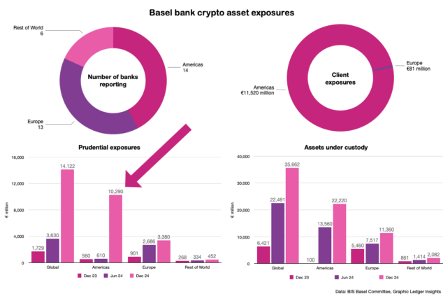 News Archives - Ledger Insights - blockchain for enterprise