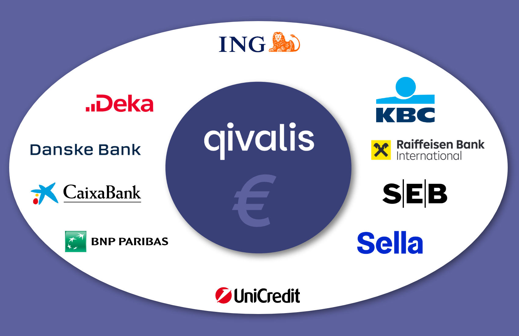 Despite backing by 10 EU banks, Euro stablecoin Qivalis will be ...